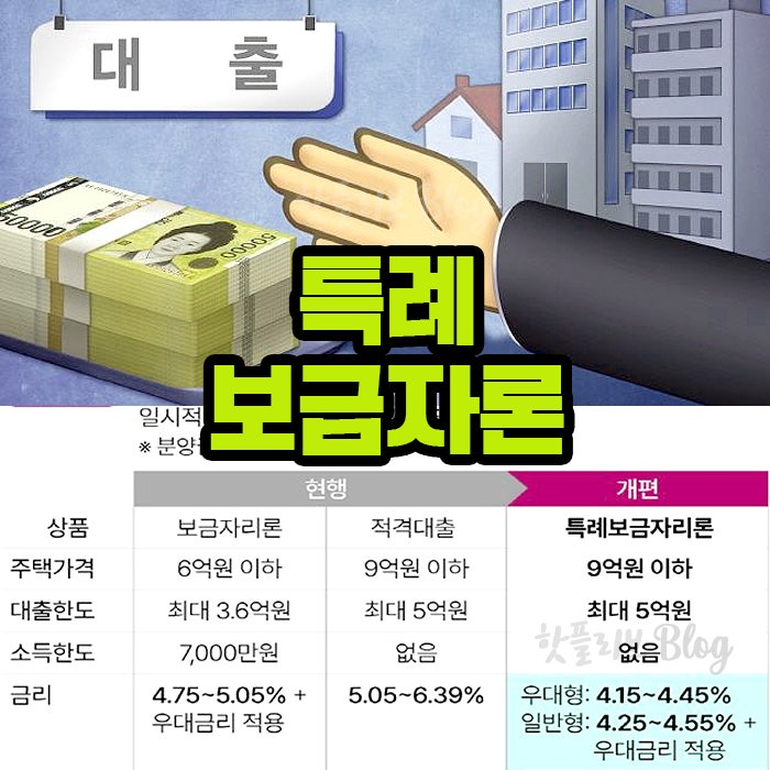 특례보금자리론 신청 자격 조건 대출 금리 2주택 기존 주담대 상환용 전세 Ltv Dti Dsr 주택 아파트 오피스텔 생활형 숙박