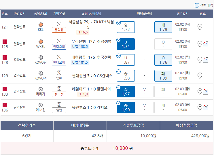 2월2일 KBL WKBL KOVO남 KOVO여 라리가 이FA컵 농구 배구 축구 스포츠 토토 프로토 승부식 15회차 분석 기록용 : 네이버 블로그