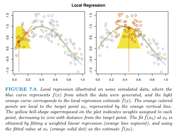 An Introduction to Statistical Learning (7) - 5. Local Regression ...