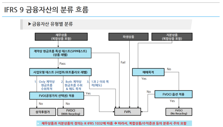 복합상품ie 신종자본증권 전환상환우선주 전환우 선주 등의 투자자 관점 Ifrs 9 회계처리 네이버 블로그