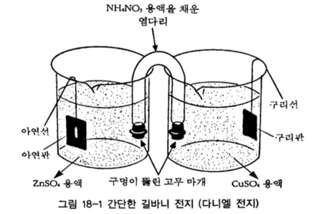 일반화학실험 화학 전지 A 네이버 블로그