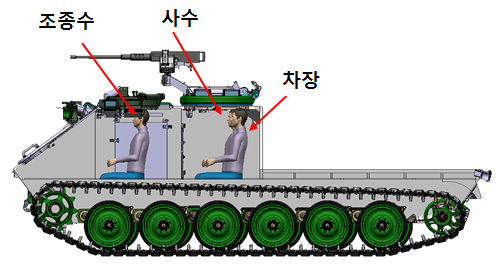 K200 계열과 K30,31,255간의 체급 : 네이버 블로그