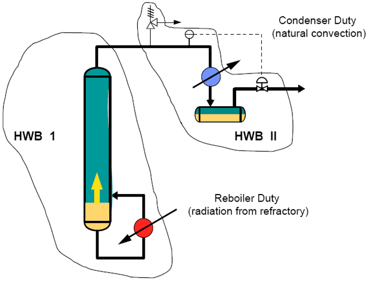 Distillation Column PSV relief load 계산 이해 : 네이버 블로그
