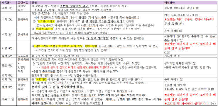 초등 임용고시 팁 교육과정 10점 올린 비결 49점 59점 초등임용고시 합격수기 재수 패인 분석 네이버 블로그