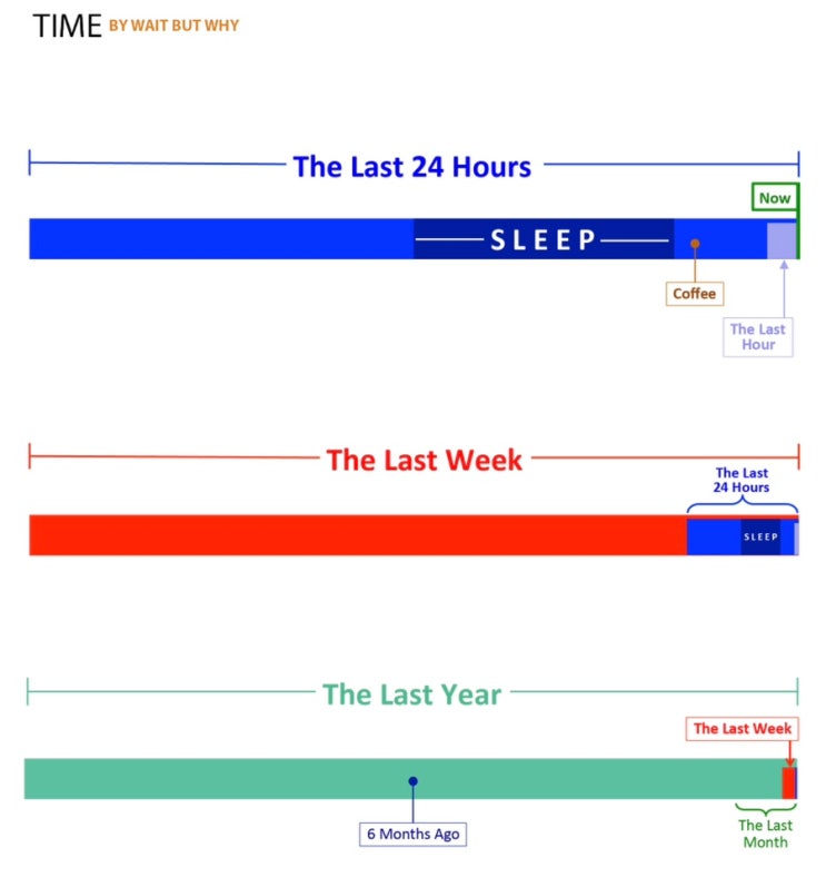 시간을 사진처럼 확대 또는 축소하기(Time Zoom-in, Zoom-out) : 네이버 블로그