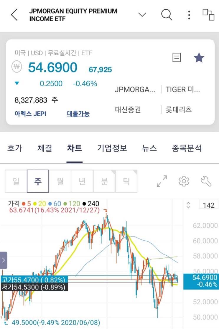 [금융소득 - 4] 월배당 1% JEPI ETF 후기 (수익 공개) : 네이버 블로그