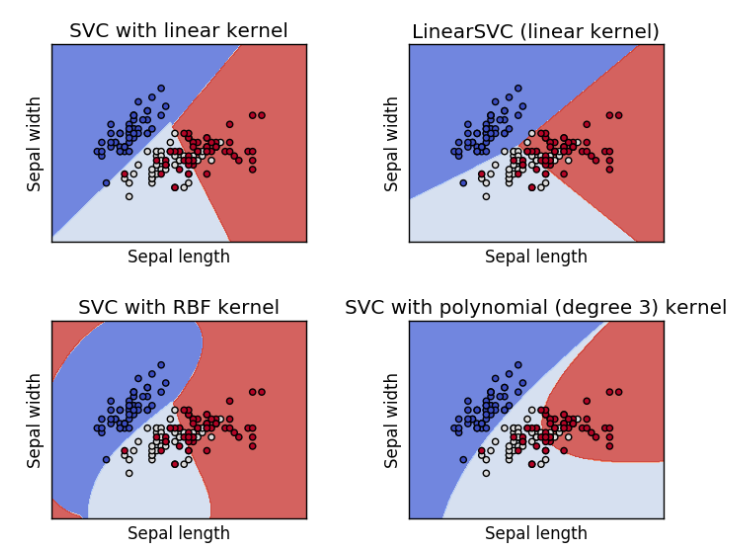 (DataScience) SVM 서포트 벡터 머신 예제 코드(Iris dataset) : 네이버 블로그