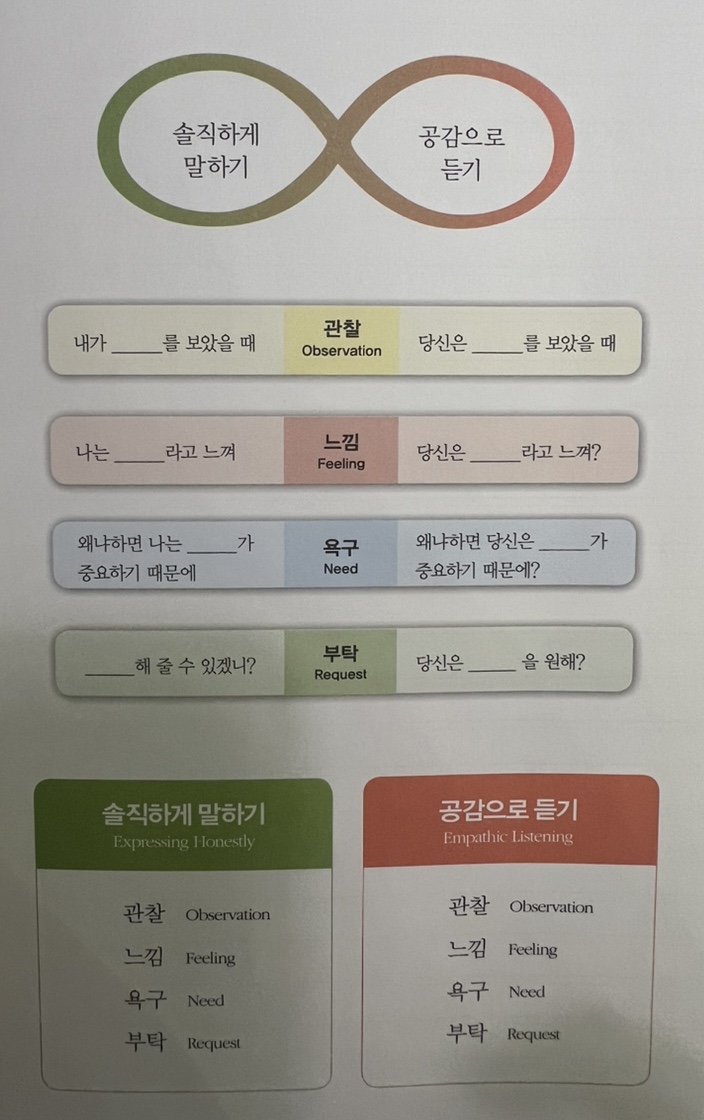 대화잘하는법 비폭력대화 기린언어 소개하기 네이버 블로그