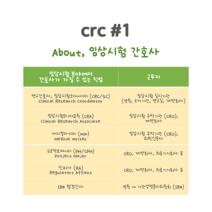 Nursing #12_ CRC, CRA, MW, PM, RA 그리고 임상시험과 간호사 💉 : 네이버 블로그