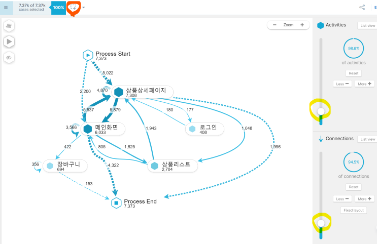 프로세스 마이닝과 Celonis EMS를 활용한 로그데이터 분석 : 네이버 블로그