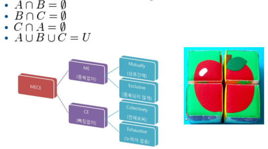 5. MECE분석과 LOGIC TREE : 네이버 블로그