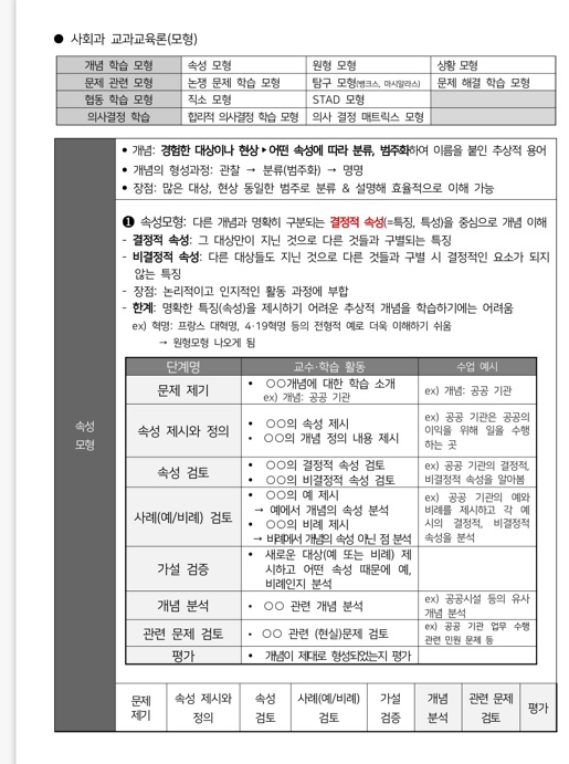 초등임용 교논 82점 1차 깡패 공부법 및 자료 나눔 ⑤ 사회 음악 네이버 블로그