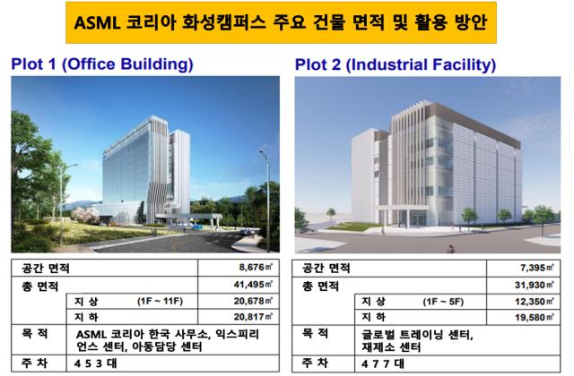 (개발호재)ASML 동탄2신도시 신사옥착공 주변투자 입지분석 : 네이버 블로그