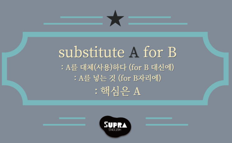 Substitute A for B vs. Substitute A with B : 네이버 블로그