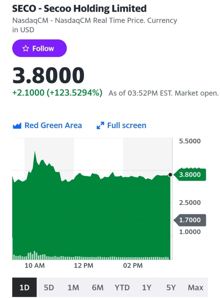 [미국 주식]Secoo Holding Limited(SECO, 쓰쿠 홀딩) 주가가 급등한 이유는? : 네이버 블로그