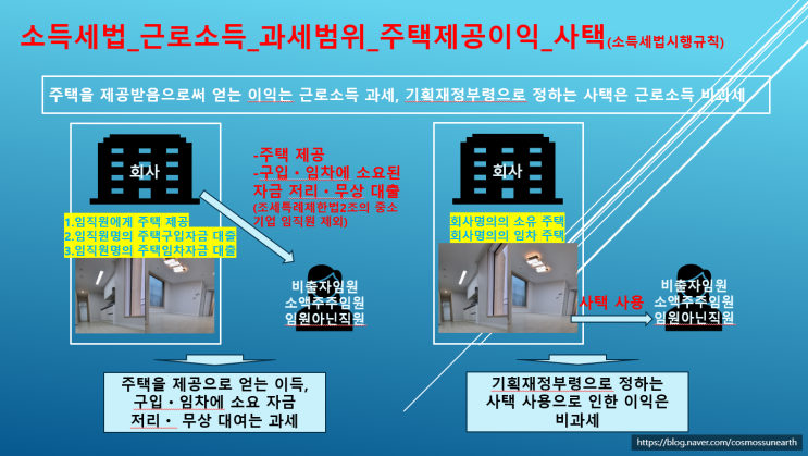 소득세법근로소득5 근로소득 과세범위주택제공이익주택구입임차자금 대여사택 제공 네이버 블로그