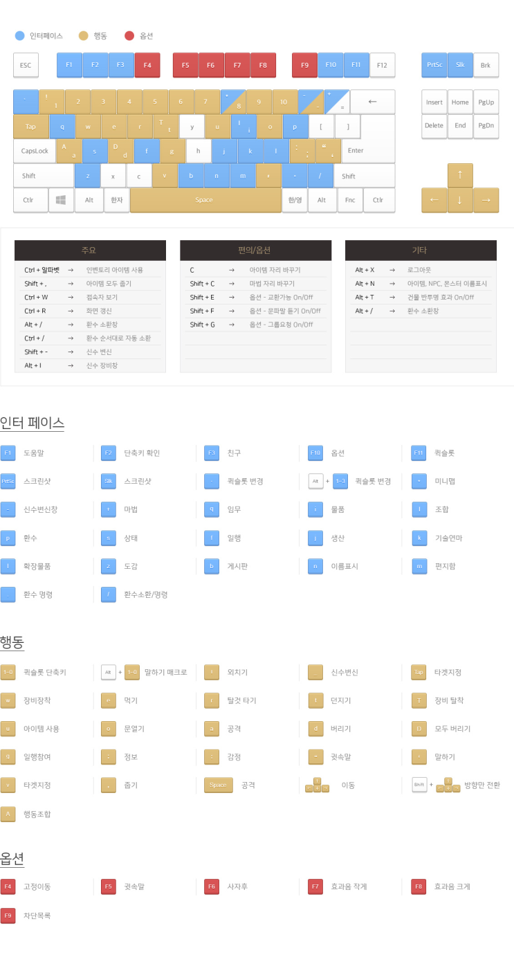 바람의나라 단축키 기본 설정 기준 네이버 블로그