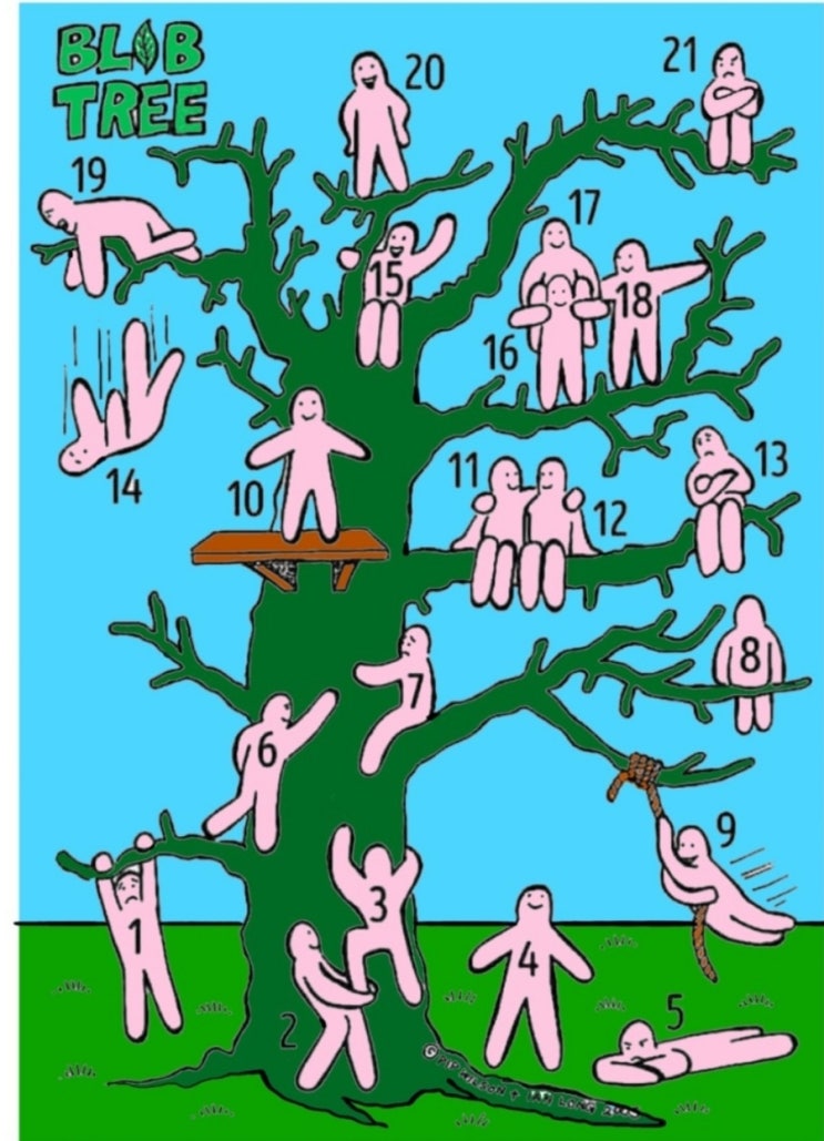 Blob tree 활용하기 : 네이버 블로그