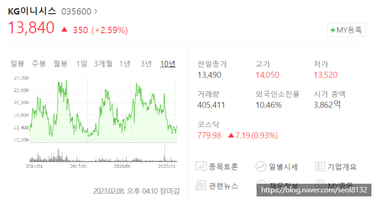 Kg이니시스 주가전망 및 실적분석 Ft 애플페이 관련주 및 배당금·배당률 네이버 블로그