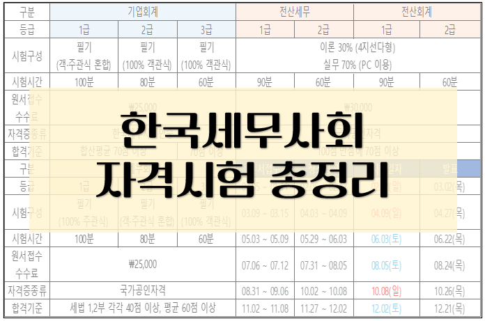 한국세무사회 자격시험 종류 2023년 시험일정 등 전산세무회계 세무회계 기업회계 네이버 블로그