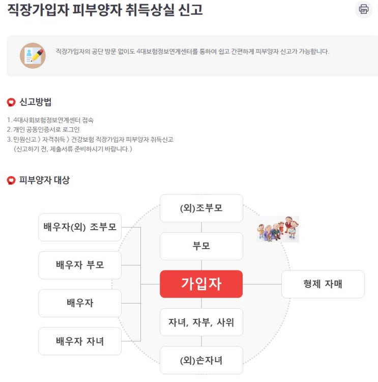 건강보험 직장가입자 피부양자 자격취득신고 방법 퇴사한 배우자 건강보험 내 밑으로 넣기 세상쉬움 네이버 블로그