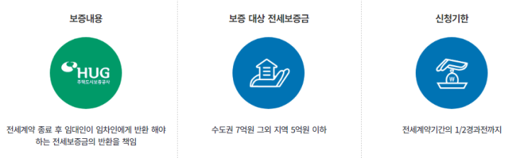 청년 버팀목 전세대출 06 허그 리파인 임대인 조사 진행과정 드디어 최종 대출 실행 네이버 블로그