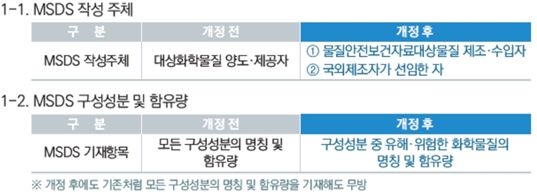 MSDS 물질안전보건자료 알아보기 : 네이버 블로그
