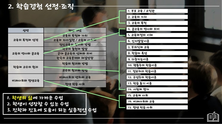 고등학교 교육학교육의이해 수업자료 공유 수업ppt 교육계획서 네이버 블로그
