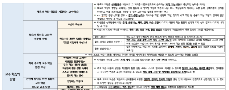 초등임용자료나눔 교육과정 암기자료 3탄 체육 교육과정 암기와 총론 암기 네이버 블로그