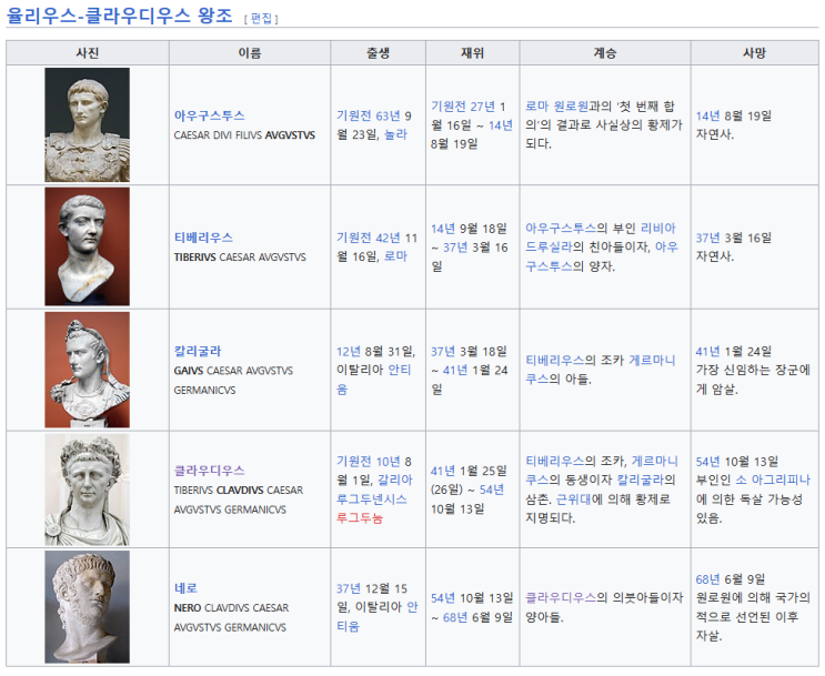 로마 역사 아우구스투스 로마 초대 황제 마르쿠스 아우렐리우스 오현제 마지막 왕 그리고 아우구스티누스어거스틴 네이버 블로그