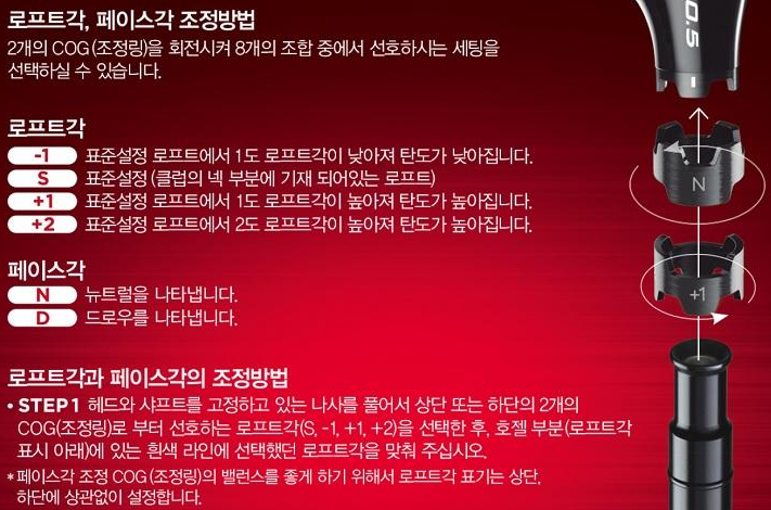 타이틀리스트 드라이버 슬리브 라이각 로프트 각도 조절하는 방법 네이버 블로그