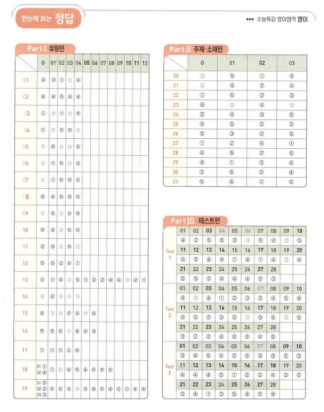 23년 2월출시 수능특강영어 정답해석답지 Pdf 원본 Feat 이정도는괜찮겠지 네이버 블로그