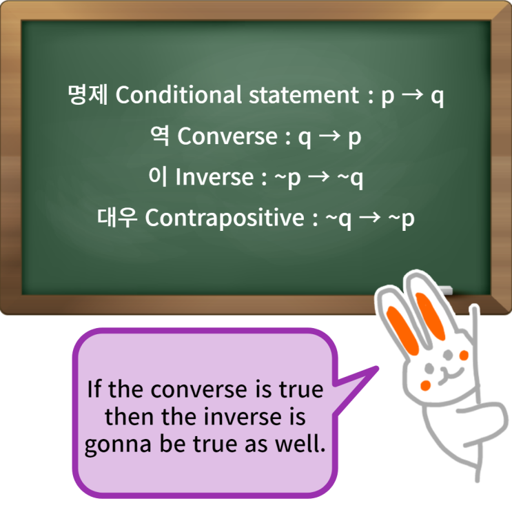 230210 Grace School🏫 Conditional statement, Converse, Inverse ...