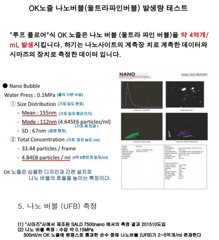 OK Nozzle 나노버블 발생량 분석자료 : 네이버 블로그