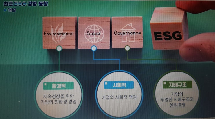 2023년 주시해야 할 ESG 3대 이슈 : 네이버 블로그