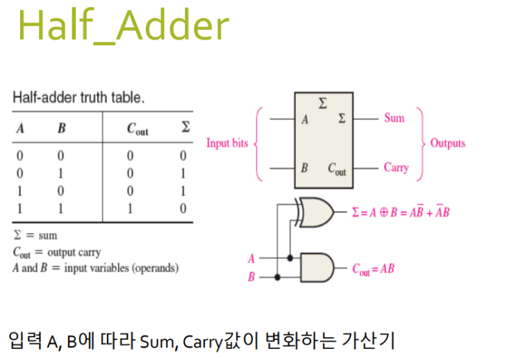 23/02/10 Full Custom 실습 9 XOR, HALF_ADDER, FULL_ADDER (DRC LVS 검증 ...
