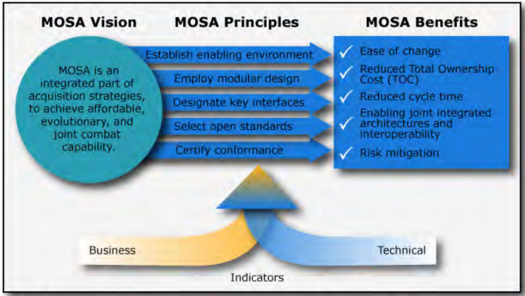 [Modular Design] MOSA Study (1) : 네이버 블로그