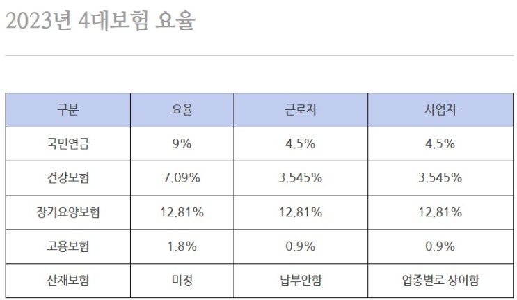 직업소개소 인력사무소 4대보험 선공제후 임금지급 : 네이버 블로그