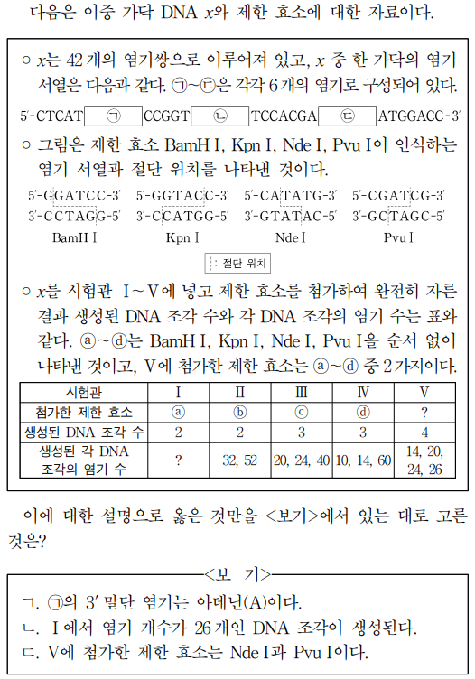 이투스247 부산교대 3주차 학습 방법 소개 네이버 블로그