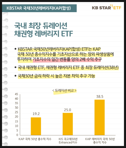 초장기 채권ETF 투자 금리인하!kbstar 국채30년 레버리지 출시 ISA계좌 매수 : 네이버 블로그