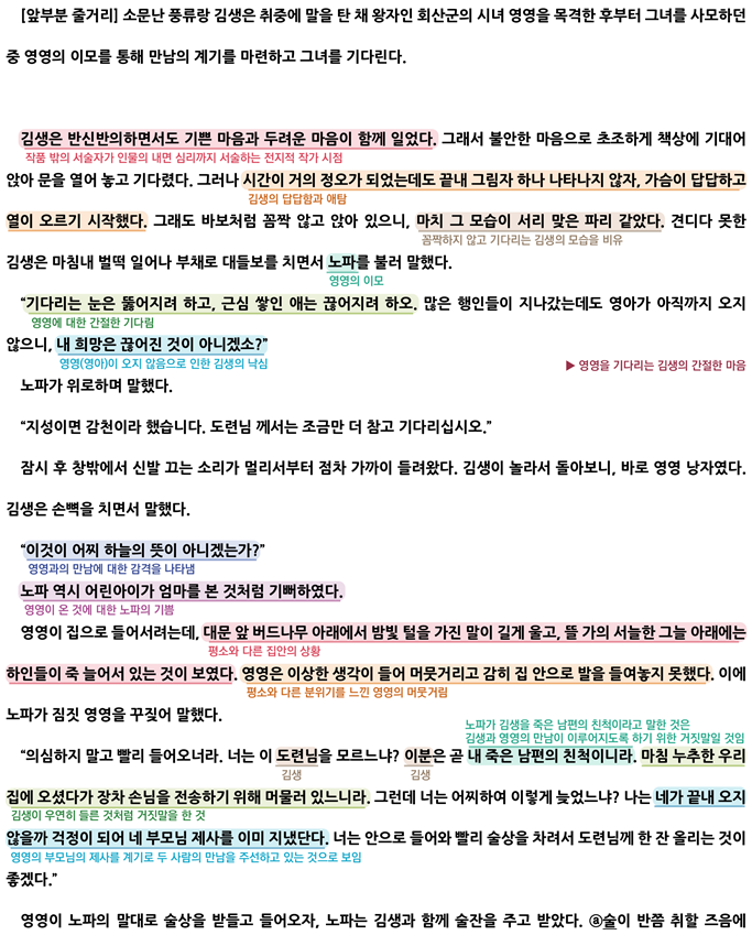 2024 수특 문학 개념학습 4강 상사동기 서초국어논술 네이버 블로그
