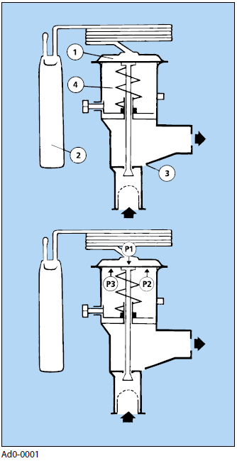 온도식 자동 팽창밸브 - (Thermostatic expansion valve) : 네이버 블로그