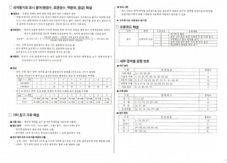 학수고대 칼럼 모의고사 성적표 어떻게 활용할까1 네이버 블로그