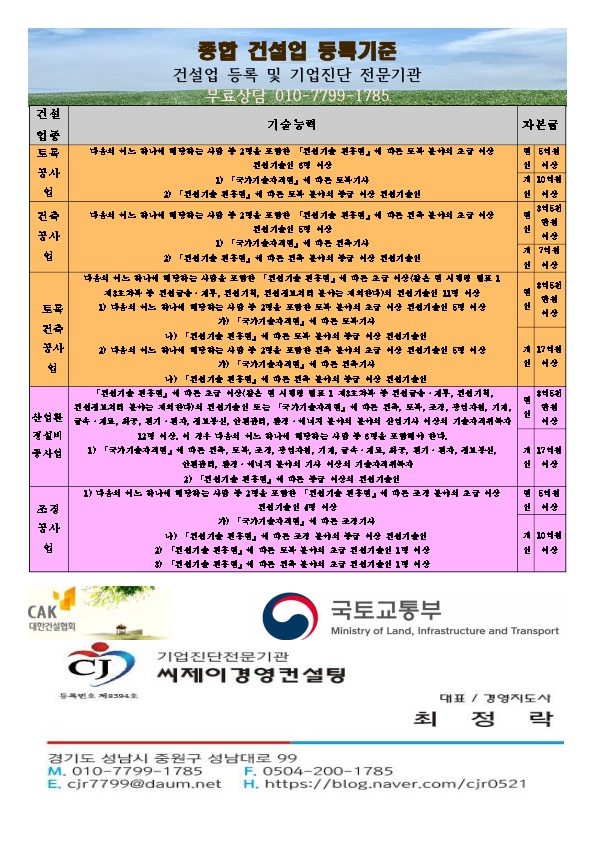 종합건설업 전문건설업 문화재수리업 기계가스설비공사업 등 경영상태 평균비욜 공고 네이버 블로그
