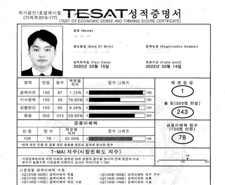 [경제자격증] TESAT 테샛 (종합경제이해력검증시험) 소개 및 점수 분석 : 네이버 블로그