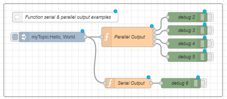 [Node-RED] Function : 네이버 블로그