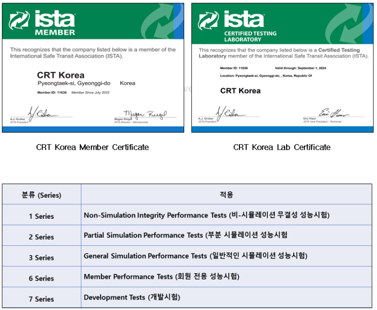 ISTA 시험, 포장운송 시험 - 씨알티코리아 : 네이버 블로그