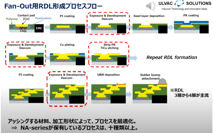 [피에스케이홀딩스] ULVAC의 Descum 관련 자료 정리 : 네이버 블로그