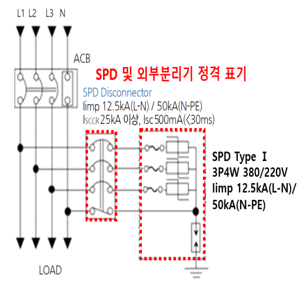 SPD(Surge Protective Device)의 설치기준 : 네이버 블로그