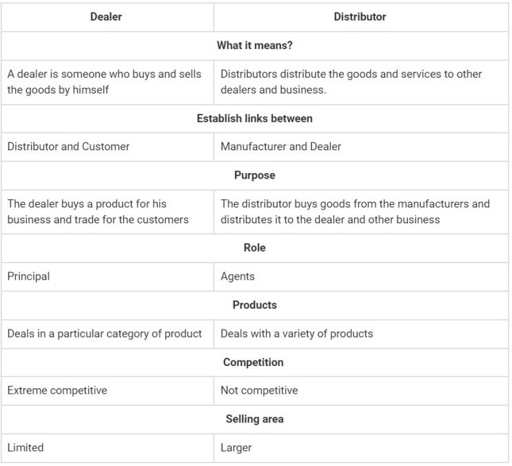 Distributor VS Dealer Difference 딜러랑 유통업자의 차이점_디스트리뷰터_20230216 구미영어스터디 ...